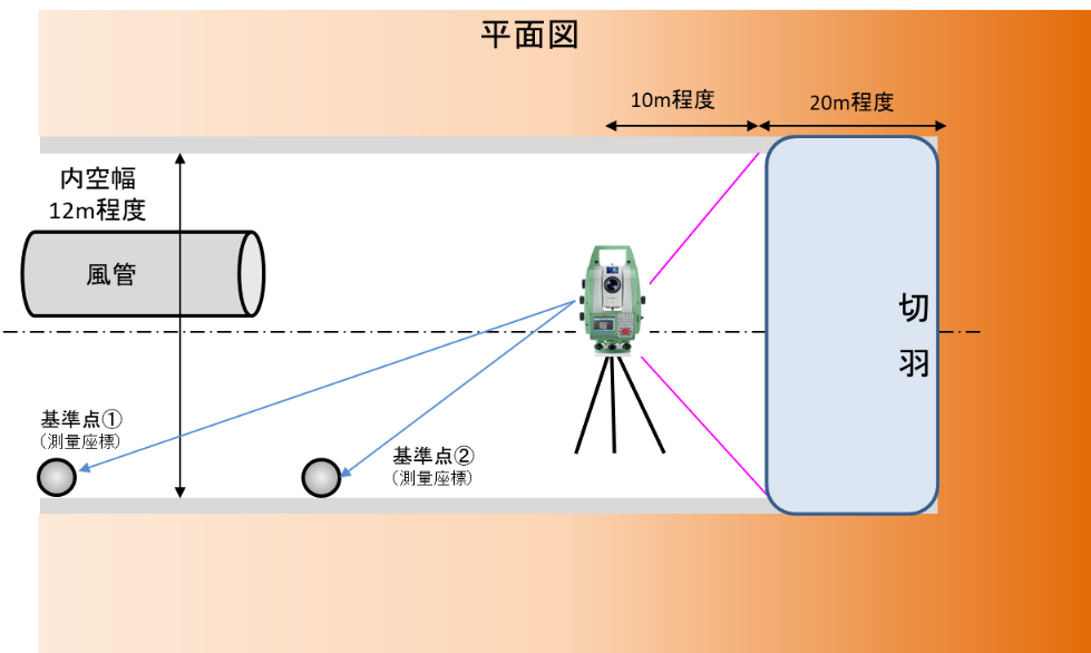CyberScan